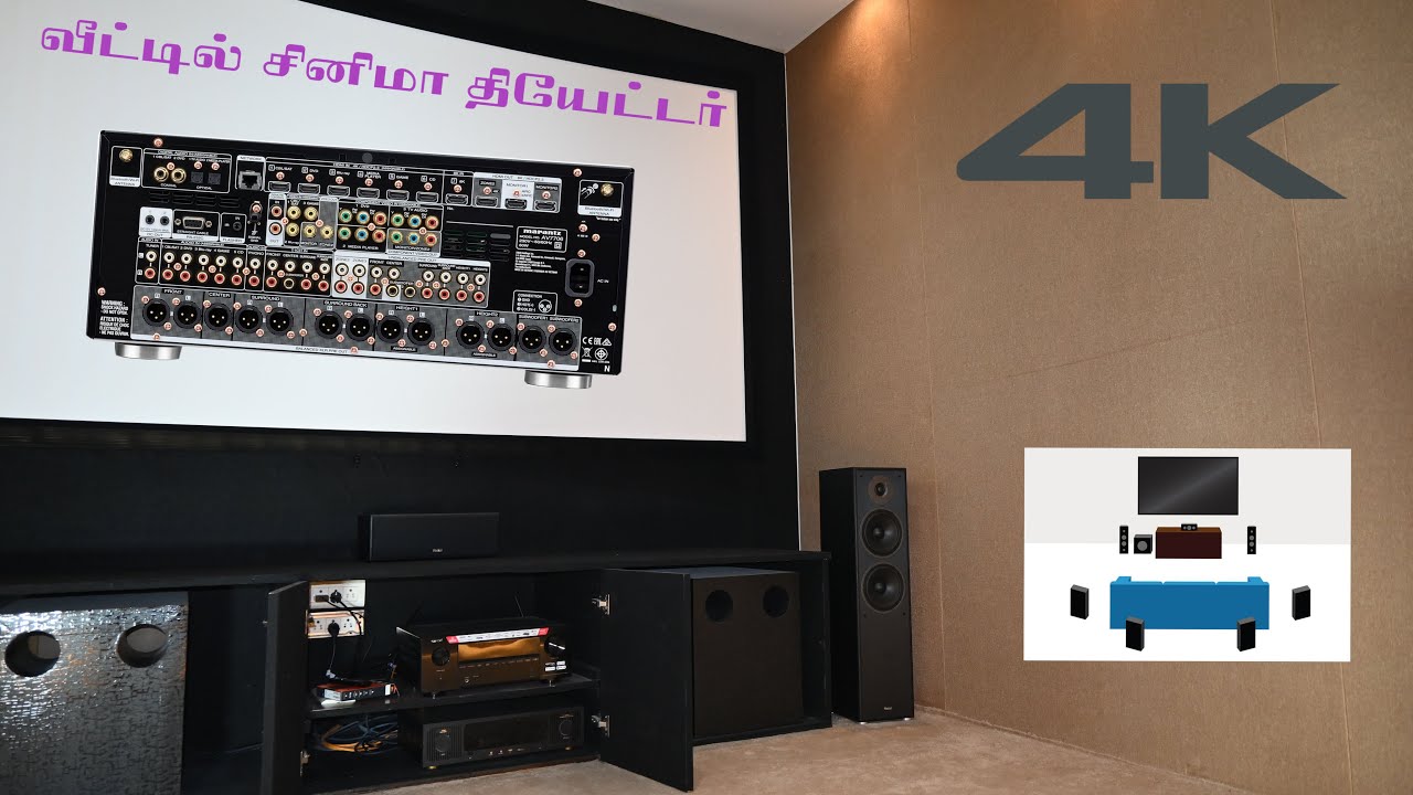 7.2.4 ch 📽உங்கள் வீட்டில் இனி சினிமா தியேட்டர் - YouTube
