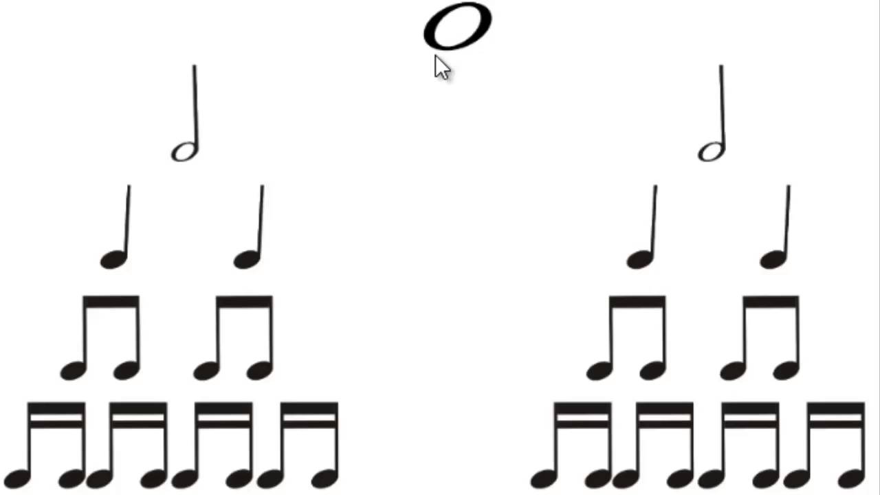 CURSO DE UKELELE GRATIS 4-1 Figuras ritmicas basicas - YouTube