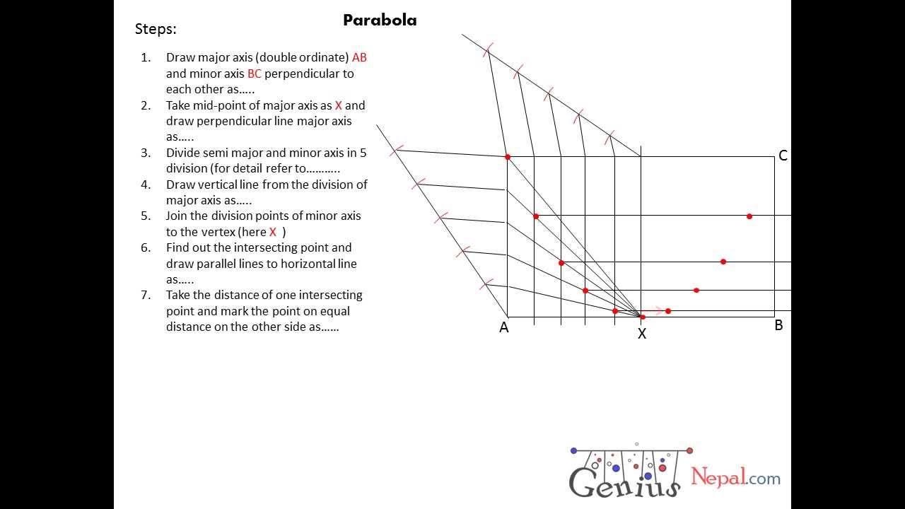 Engineering Drawing Tutorials/Plane Geometrical construction (parabolla ...