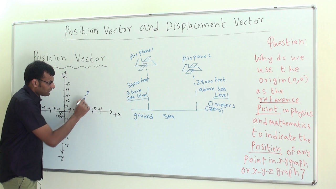 Physics - 1.3 - Position Vector and Displacement Vector - YouTube
