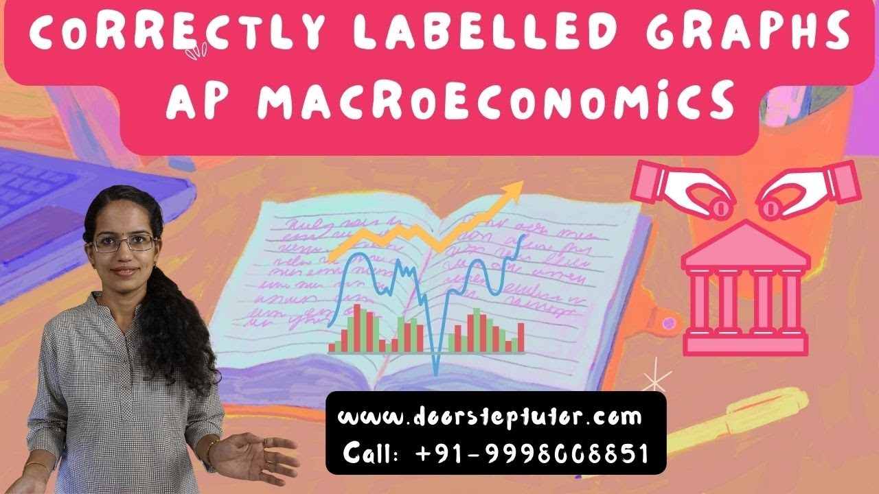 Correctly Labelled Graph in Economics: ACE Method | AP Macroeconomics ...
