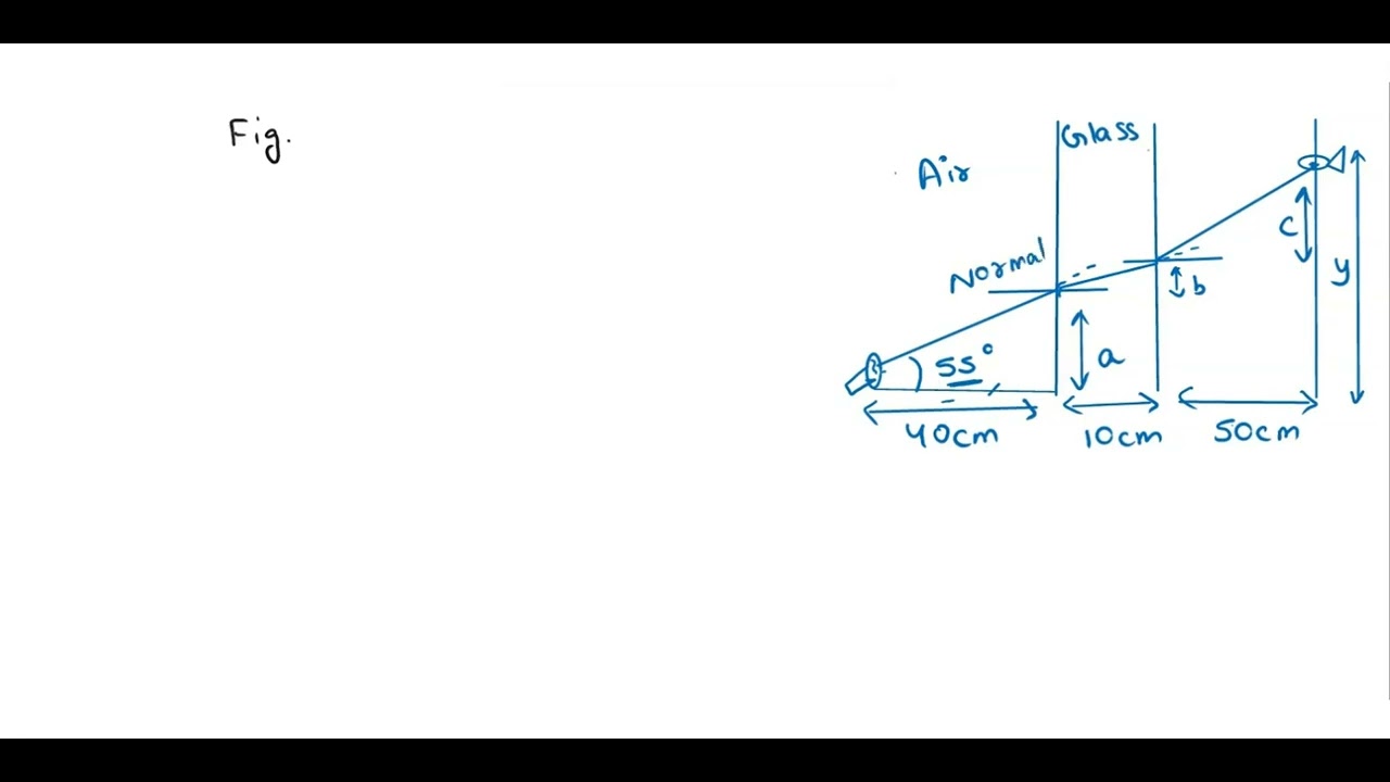 Learning Goal: To practice Problem-Solving Strategy 33. Reflection and ...