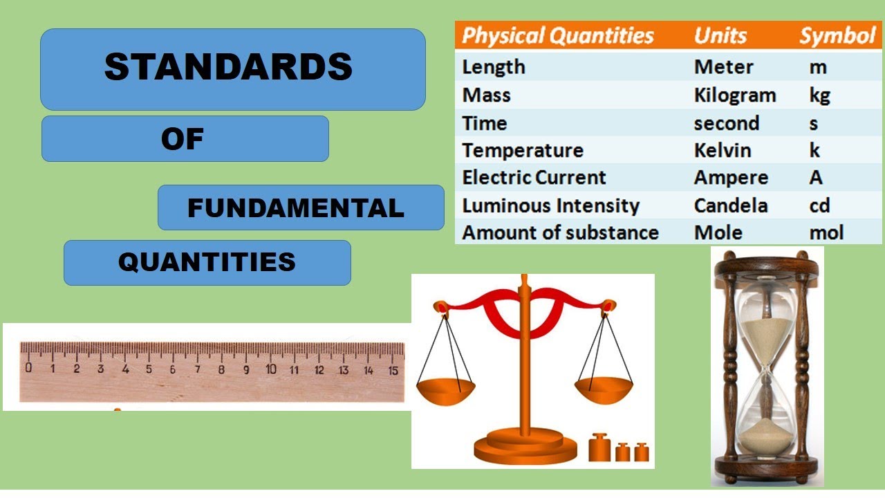 Standards of Fundamental Quantities | Basic Units in Physics Explained ...