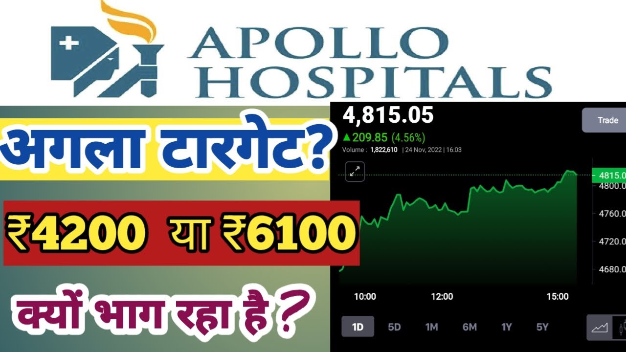 Stock To Buy Apollo Hospitals Share Latest news today Q3 results Target ...