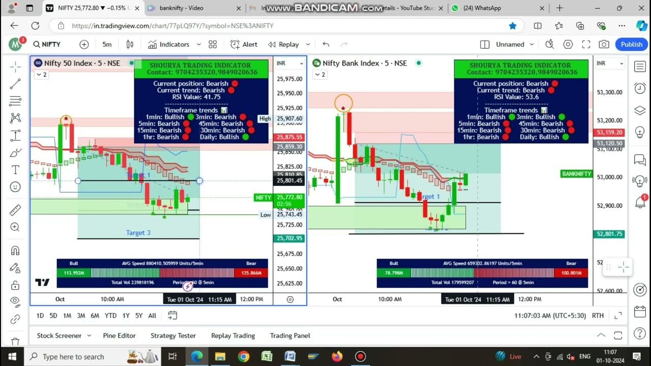 Perfect entry and exit indicators | Trend reversal indicator | Trade with the best indicators ...