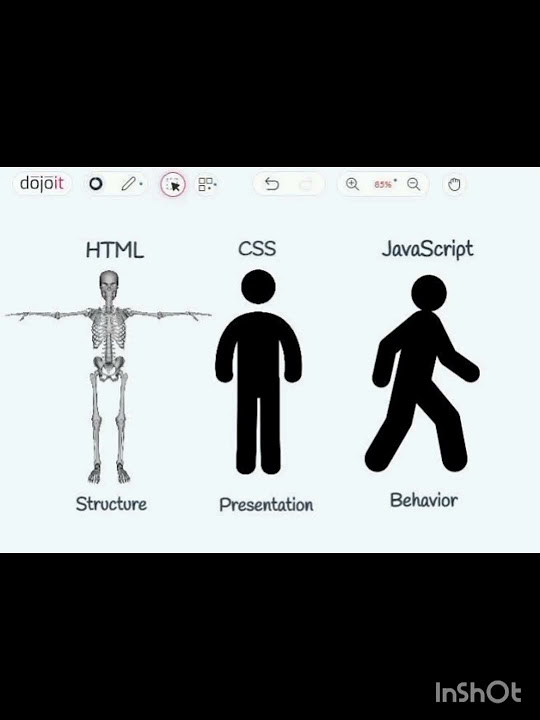 Html Vs Css Vs Javascript Youtube
