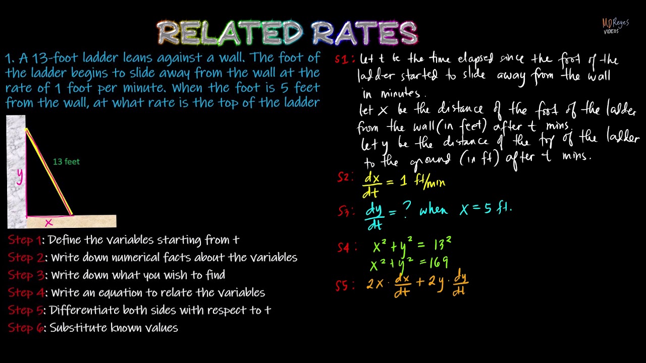 Related Rates part 1 - YouTube