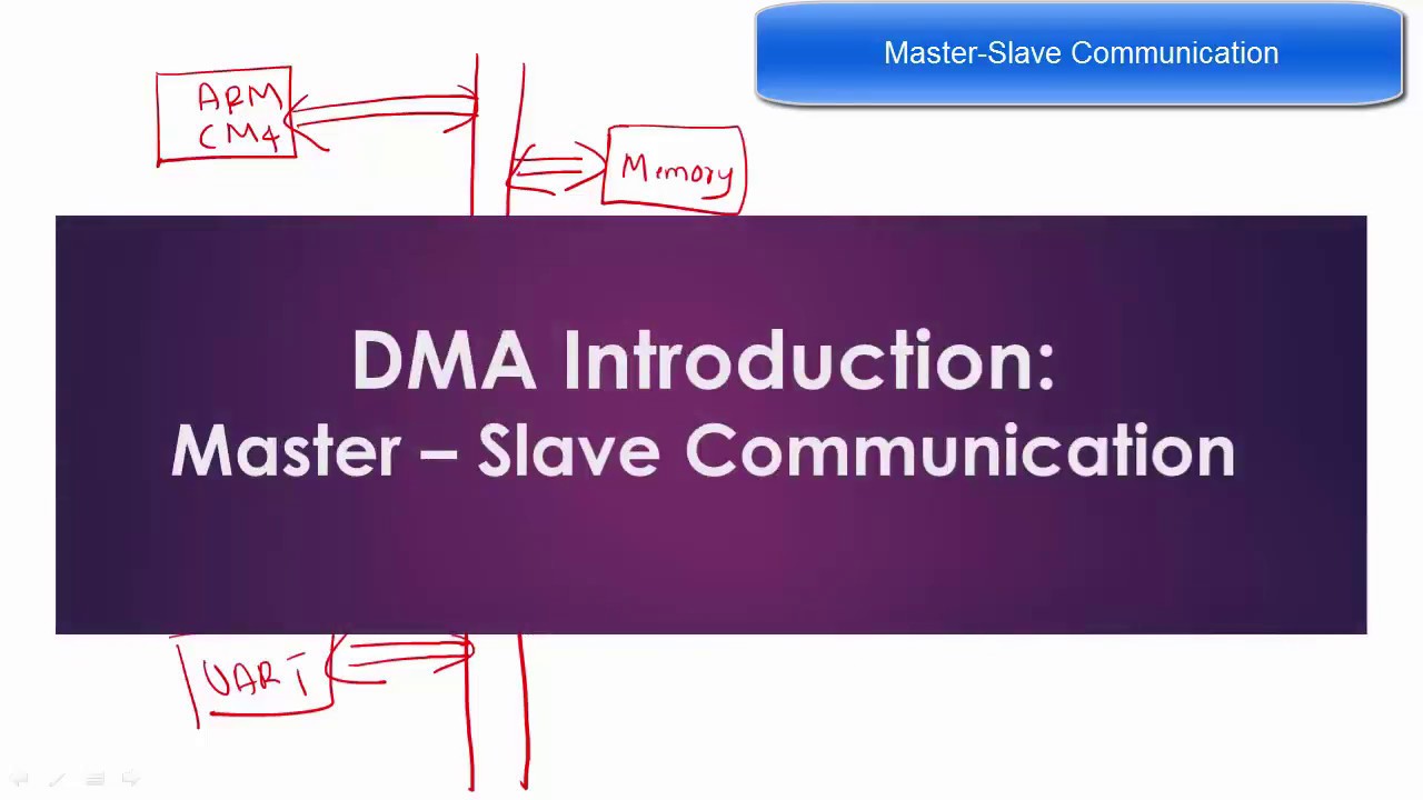 DMA Introduction Master – Slave Communication - YouTube