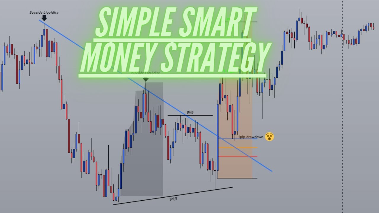 Best PDA Array Model(OTE)and ICT Strategy in 2023! - YouTube