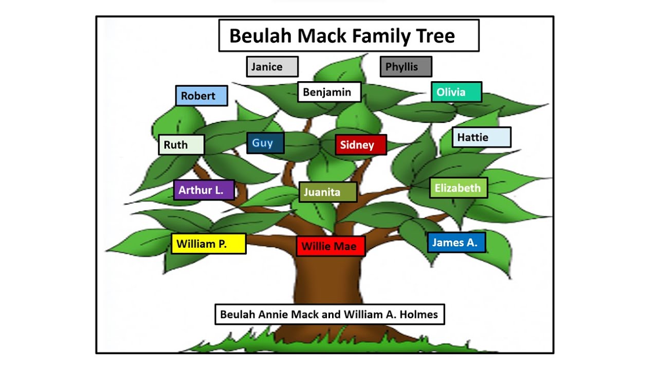 Beulah Mack Family Tree 3 generations - YouTube