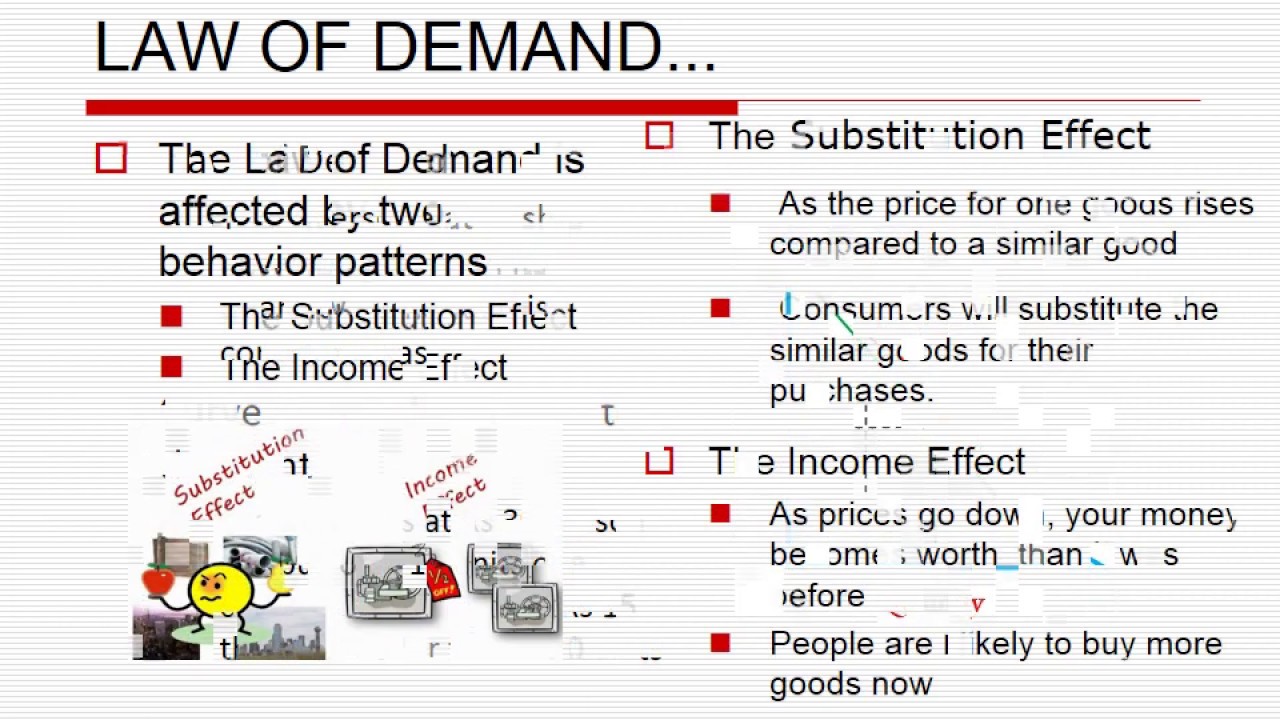 Theory of Demand|Law of Demand| Determinants of Demand|Effective Demand ...