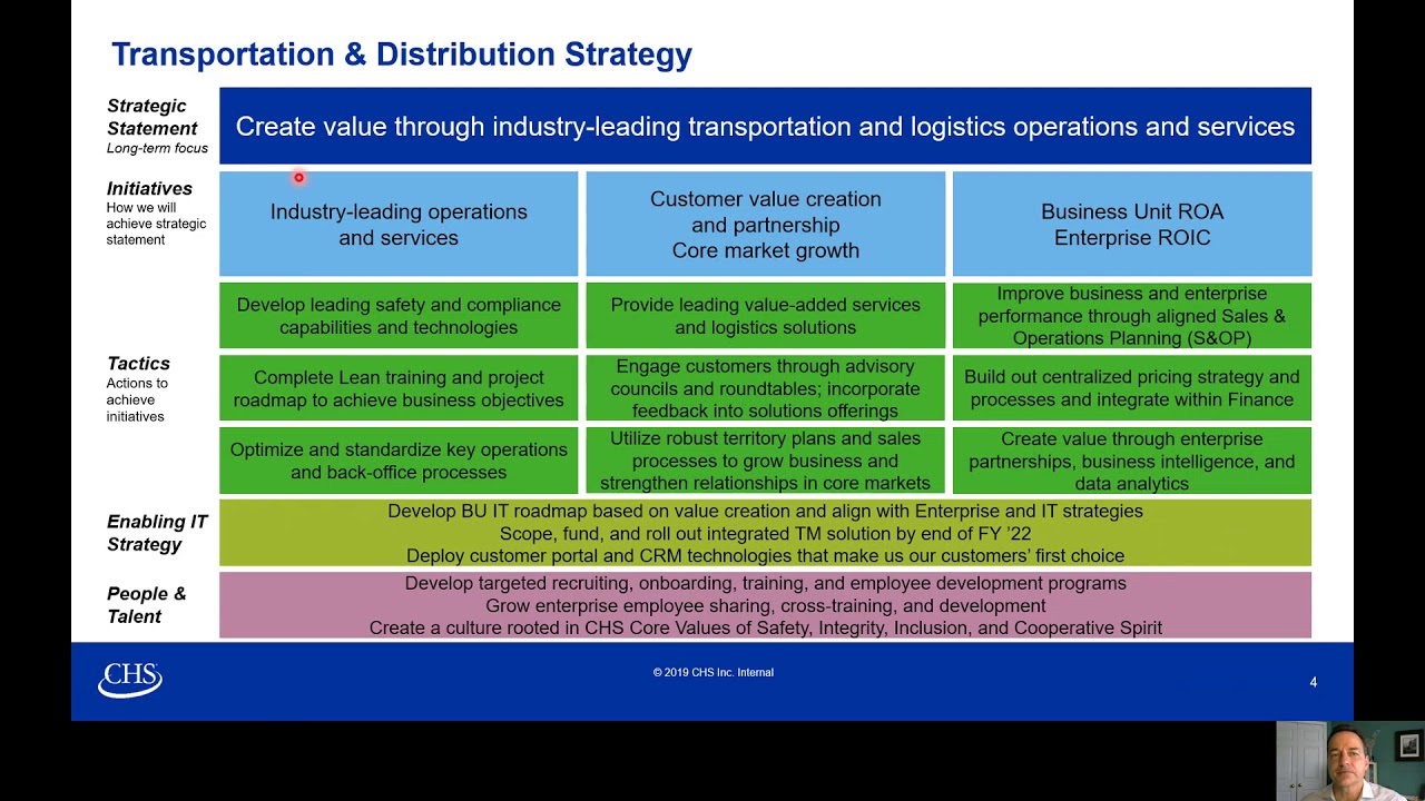 Employee Update CHS Transportation Distribution - YouTube