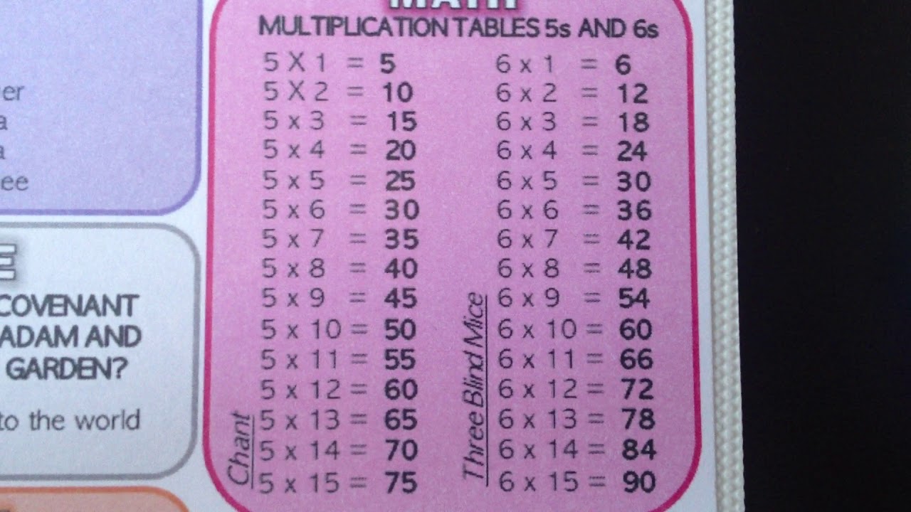 CC W3 Math 6s - YouTube