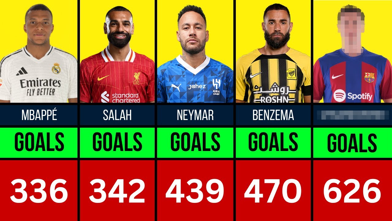 Top Scorers of the 21st Century | Most Goals in Football - YouTube