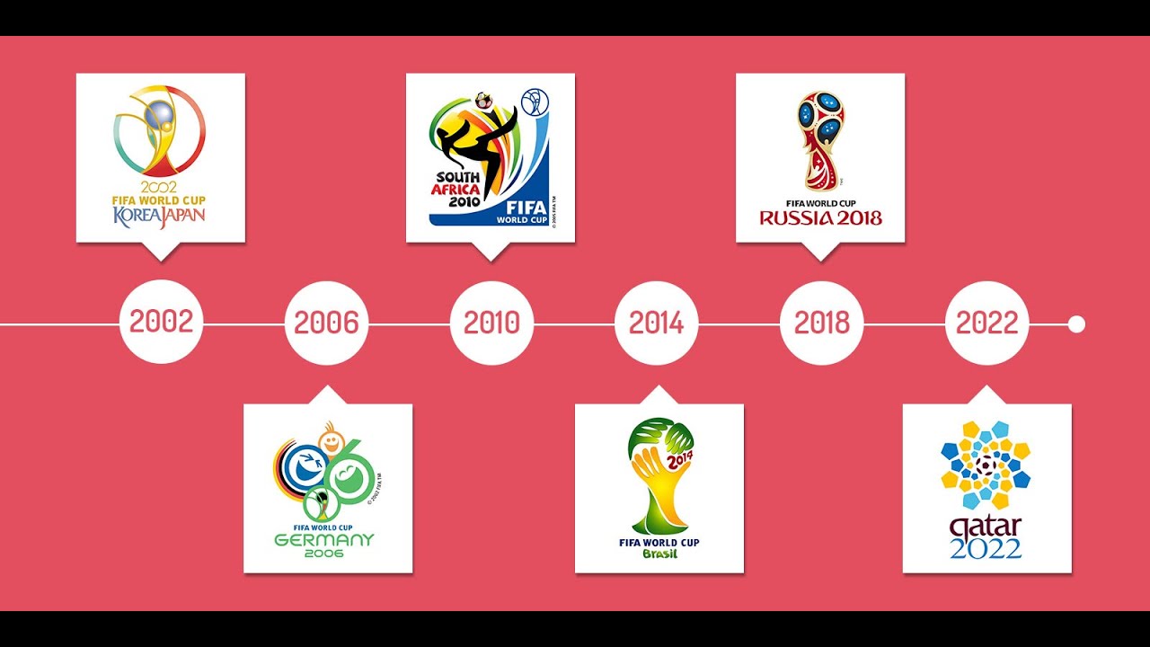 FIFA WORLD CUP OFFICIAL THEME SONGS (2006 TO 2022) - YouTube
