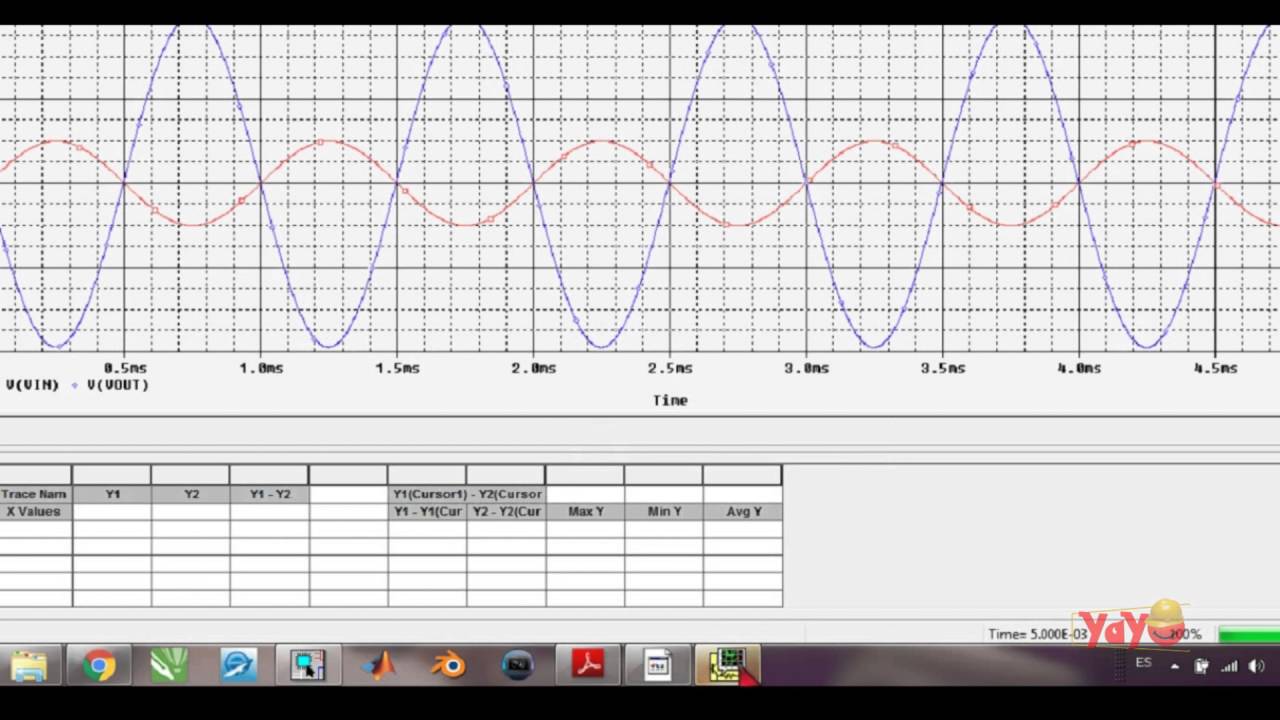 Desface entre dos señales en Orcad | Tutorial - YouTube
