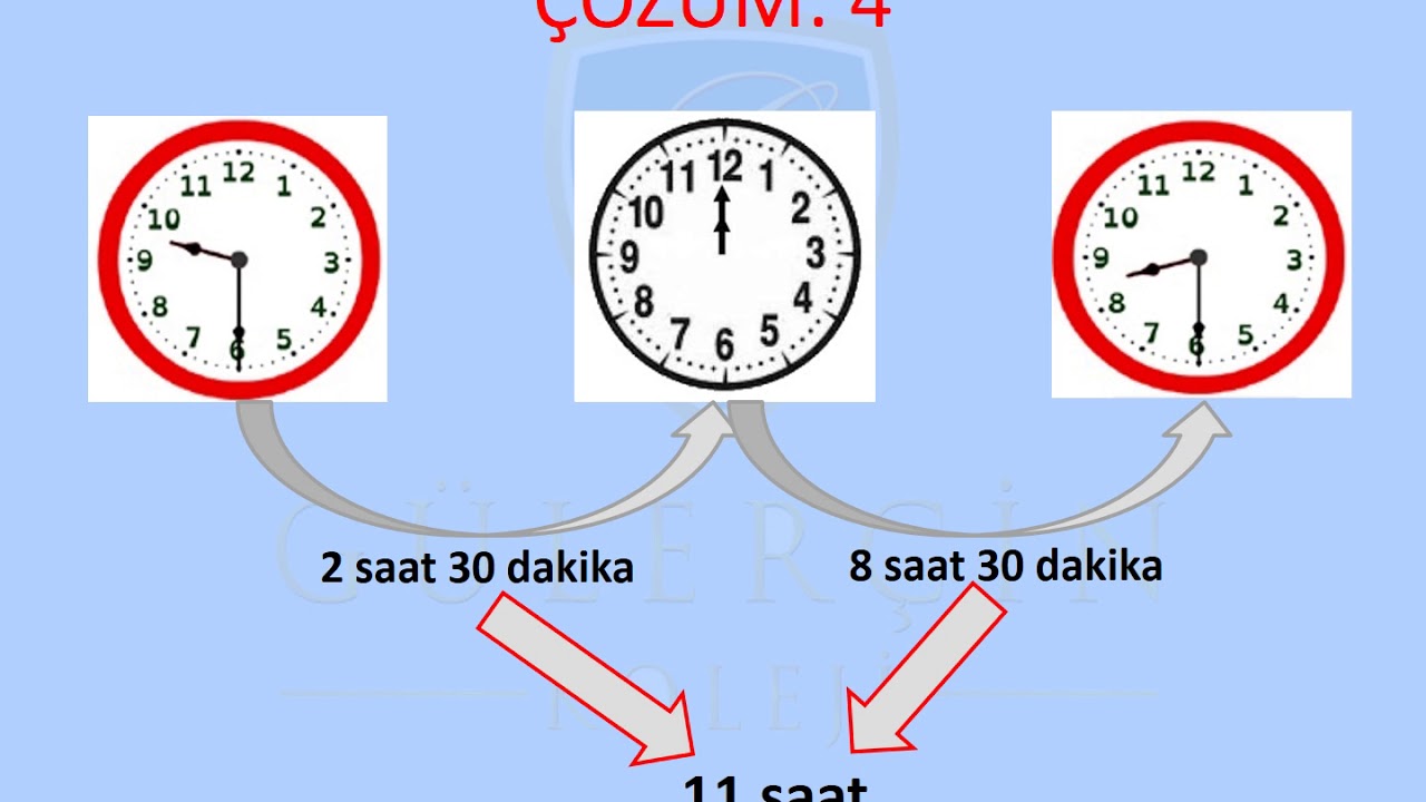 GÜLERÇİN KOLEJİ BİZİM SINIF - 2.SINIF MATEMATİK DERSİ - KONU: SAAT ...