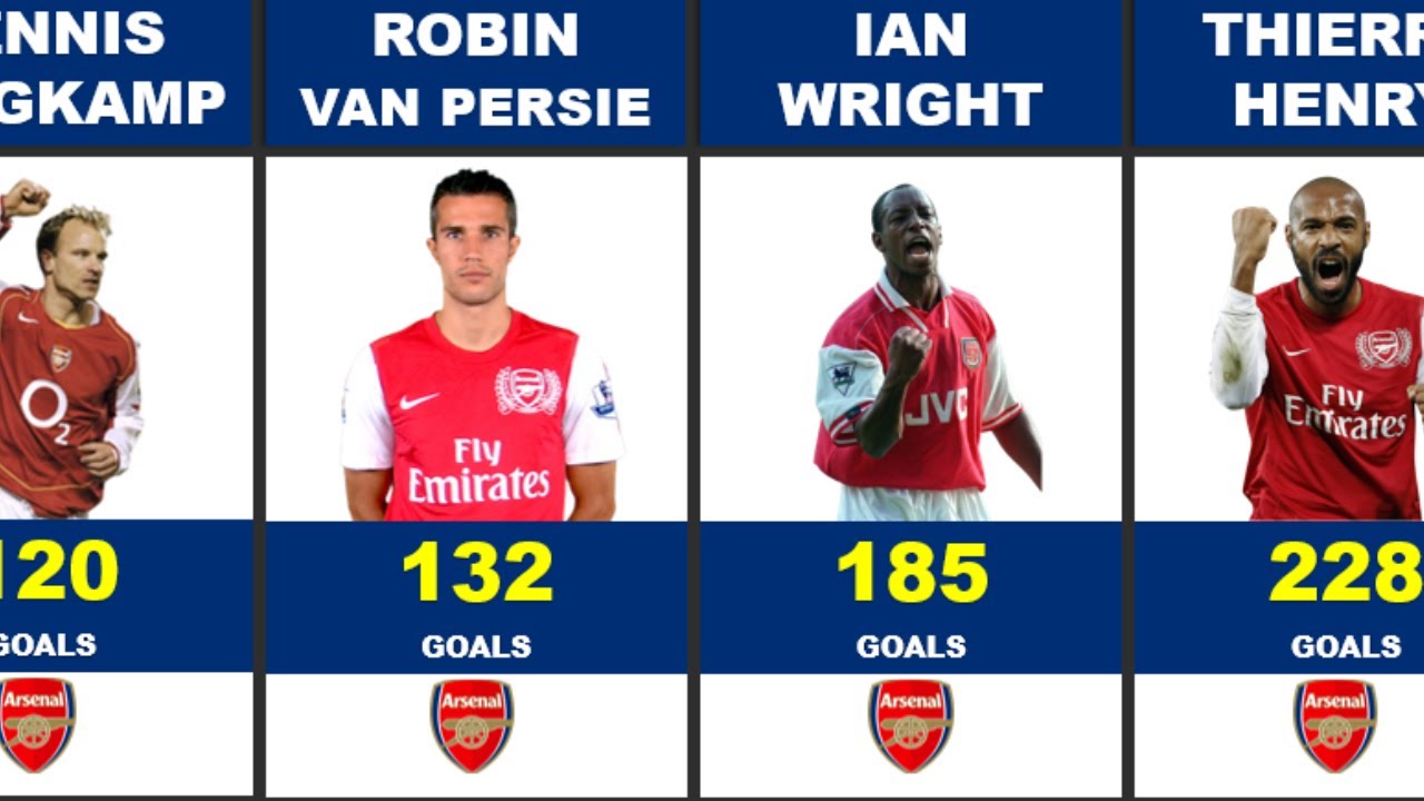 Uncovering Arsenal's Greatest Strikers: You WON'T Believe Who's Number ...