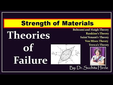 Theories of Failure: Strength of Materials - YouTube