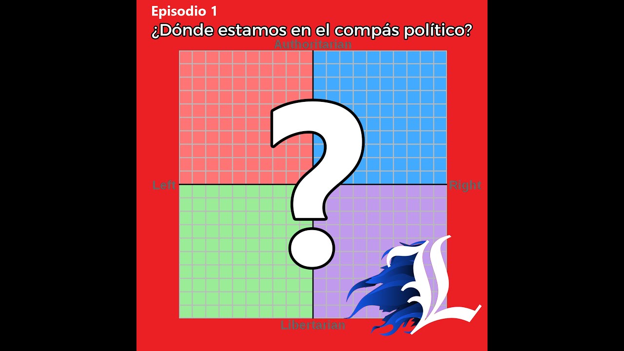Compás político: ¿Dónde está la nueva derecha? - YouTube
