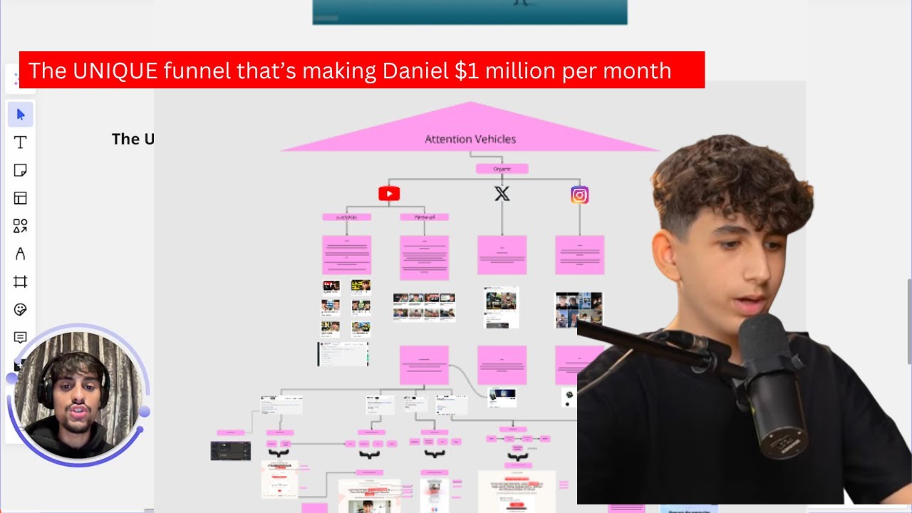 The Clever funnel that makes Daniel Bitton $1,000.000/month with his ...