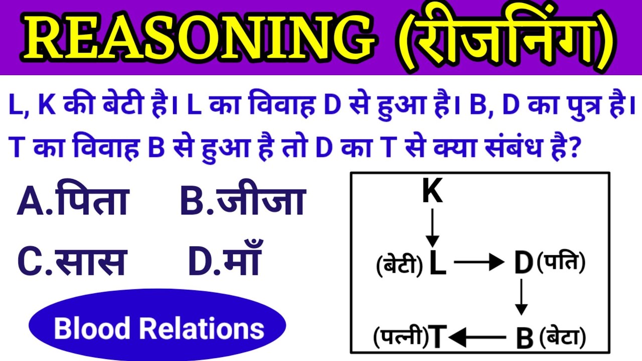 Blood Relation Reasoning Tricks | Reasoning Blood Relation | Trick ...