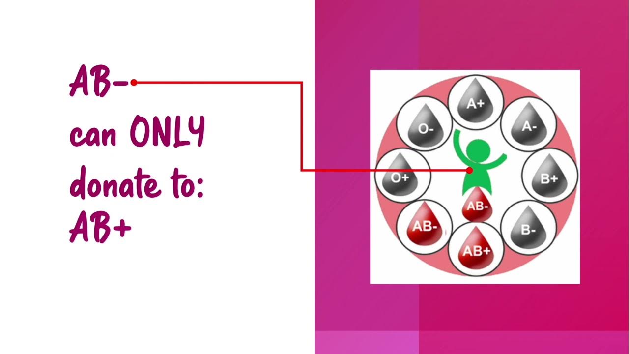 Digital Lesson 8: Let's Learn About Blood Transfusion - YouTube