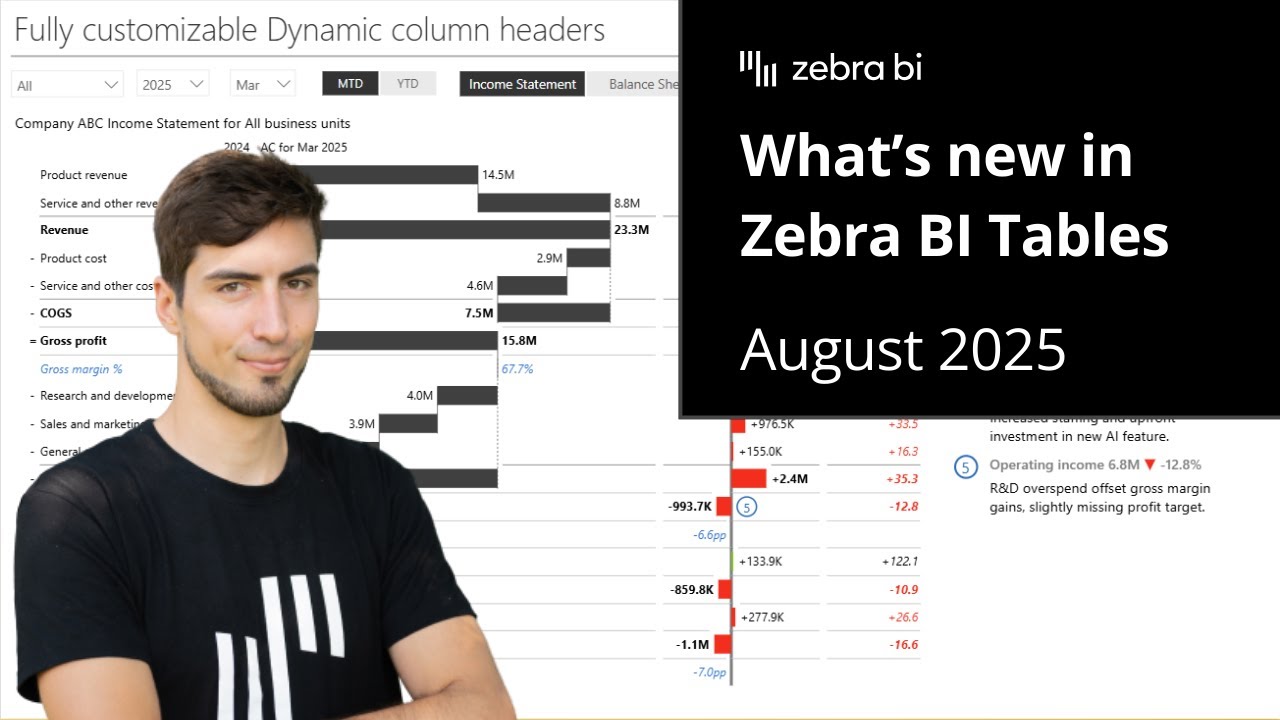 Dynamic Column Headers in Power BI | Zebra BI August 2025 Update - YouTube