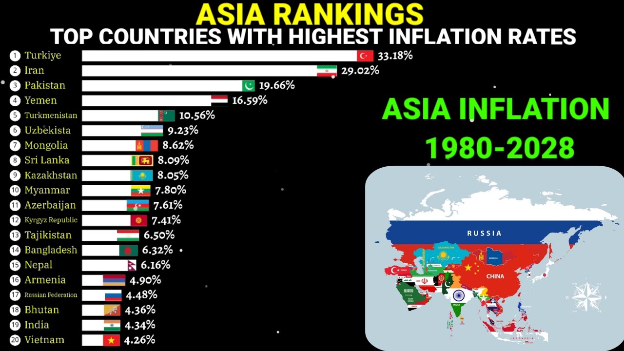 Asian countries with highest inflation rate 1980-2028|Asia rankings ...