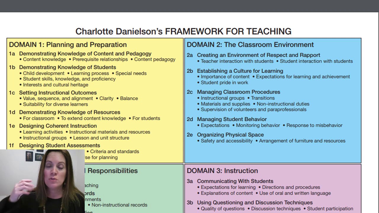 Intro to Education Domain 2 - YouTube