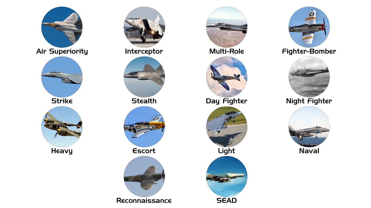 Every Fighter Jet Type Explained - YouTube