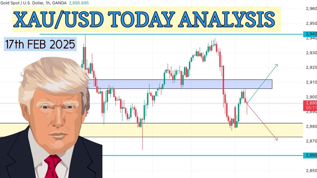 XAU USD ANALYSIS TODAY 17 02 25 LIVE FORECAST XAU USD TODAY ANALYSIS xau-usd-analysis-today-17-02-25-live-forecast-xau-usd-today-analysis