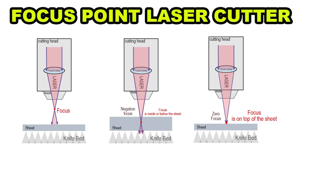 Laser Cutting Focus Secrets | Thick Materials Need This - YouTube