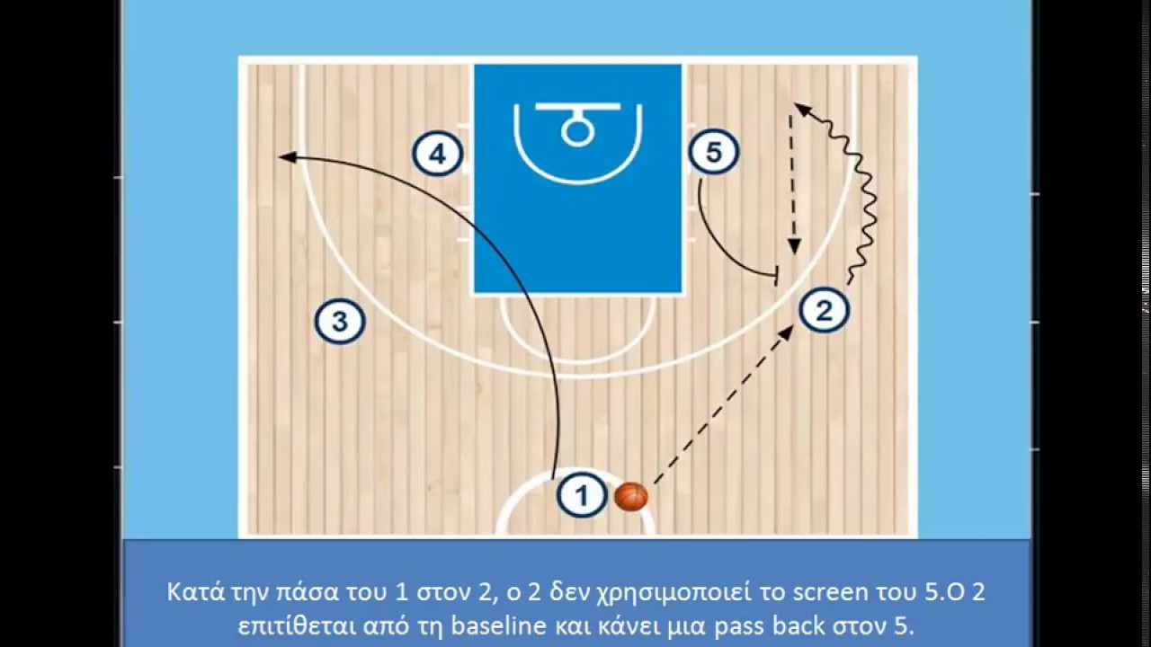 BALL SCREEN SITUATION/DRIBBLE HAND-OFF - YouTube