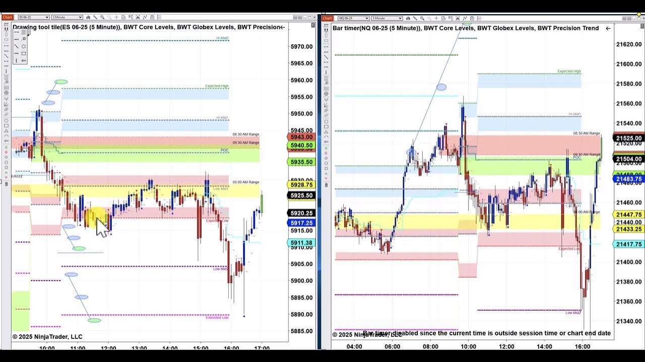 BWT Trade Room and Core Indicators Profit Targets- The Best Supply Demand Zones - YouTube