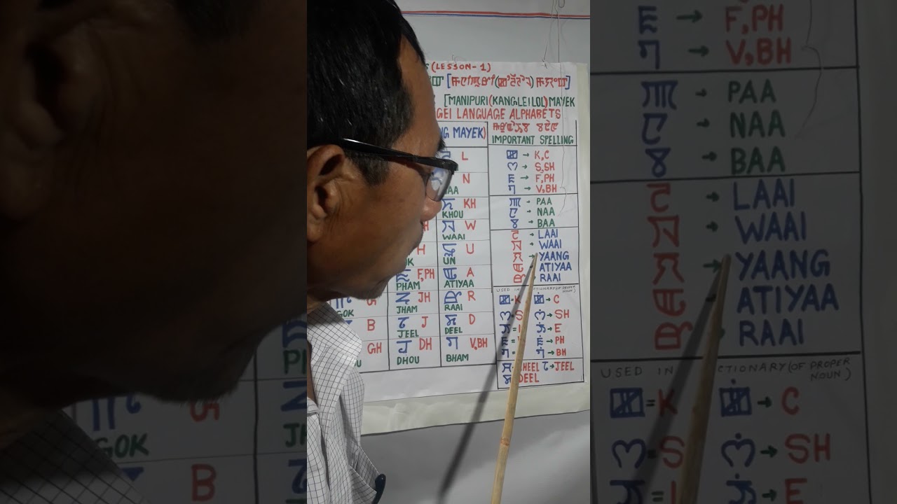 MEETEI /MEITEI LANGUAGE ALPHABETS (MANIPURI / KANGLEICHA LANGUAGE ...