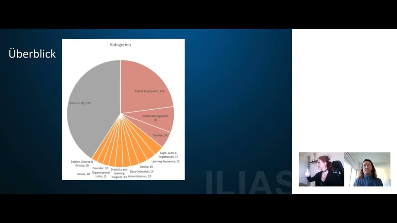 A. Seibt und F. Suittenpointner: ILIAS Refinement Project - YouTube