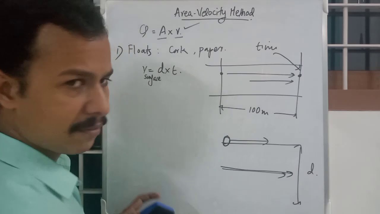 Area Velocity Method : Stream Flow Measurement : WRE - YouTube