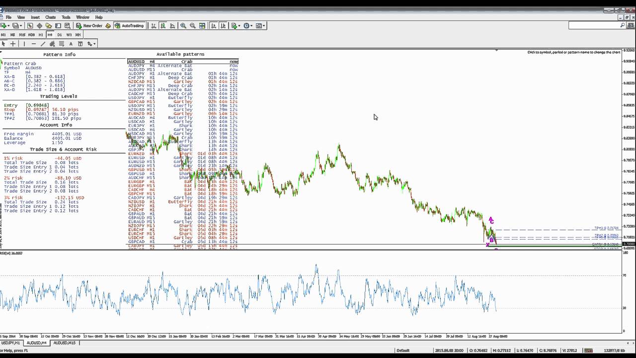 iMarkets Live Harmonic Scanner - YouTube