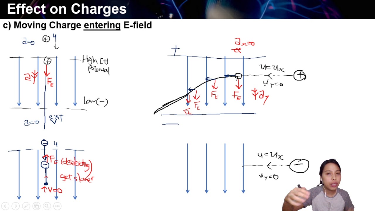 [ARCHIVED] 017.3c Charge Deflection in Electric Fields | AS E-Fields ...