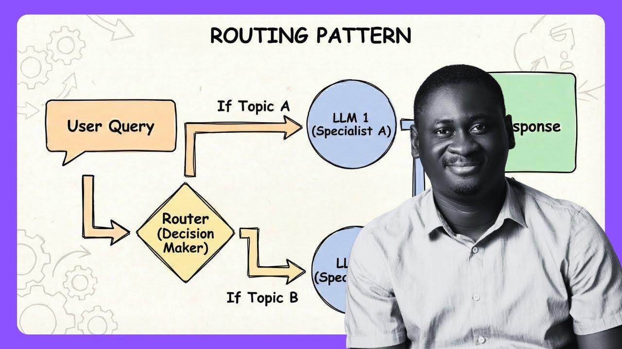Routing: Build a Customer Support System [Agentic Design Patterns Ep. 4 ...