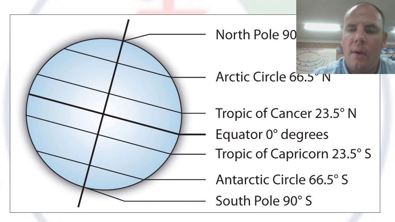 Biomes and latitude - YouTube