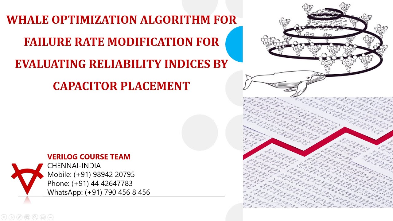 WHALE OPTIMIZATION ALGORITHM-FAILURE RATE-EVALUATING RELIABILITY ...