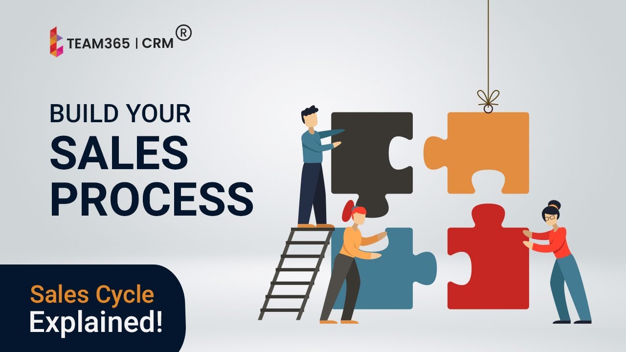 How to Create a Sales Process: Stages & Steps? - YouTube