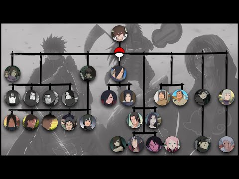 Madara Uchiha Family Tree