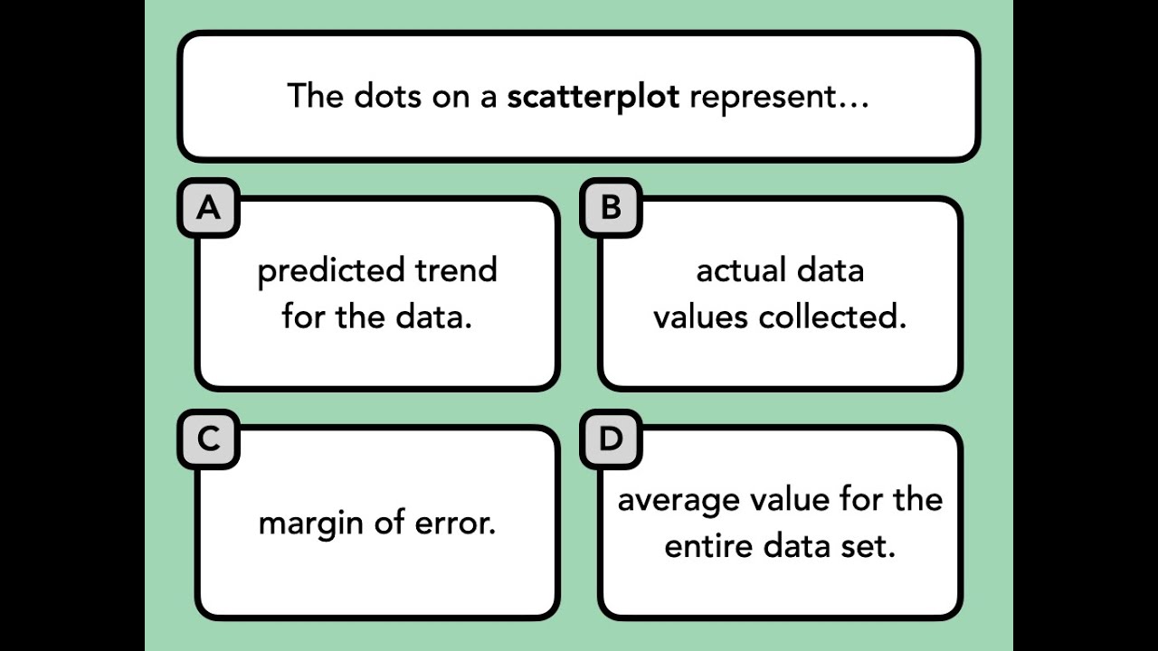 Scatterplots — SAT Math Facts & Formulas Quiz (67) - YouTube