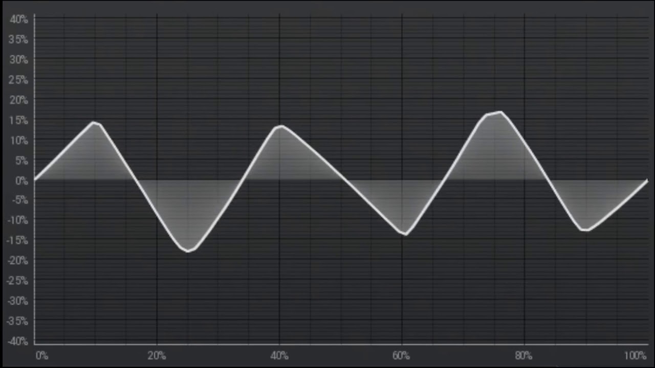 Wavefolding - YouTube