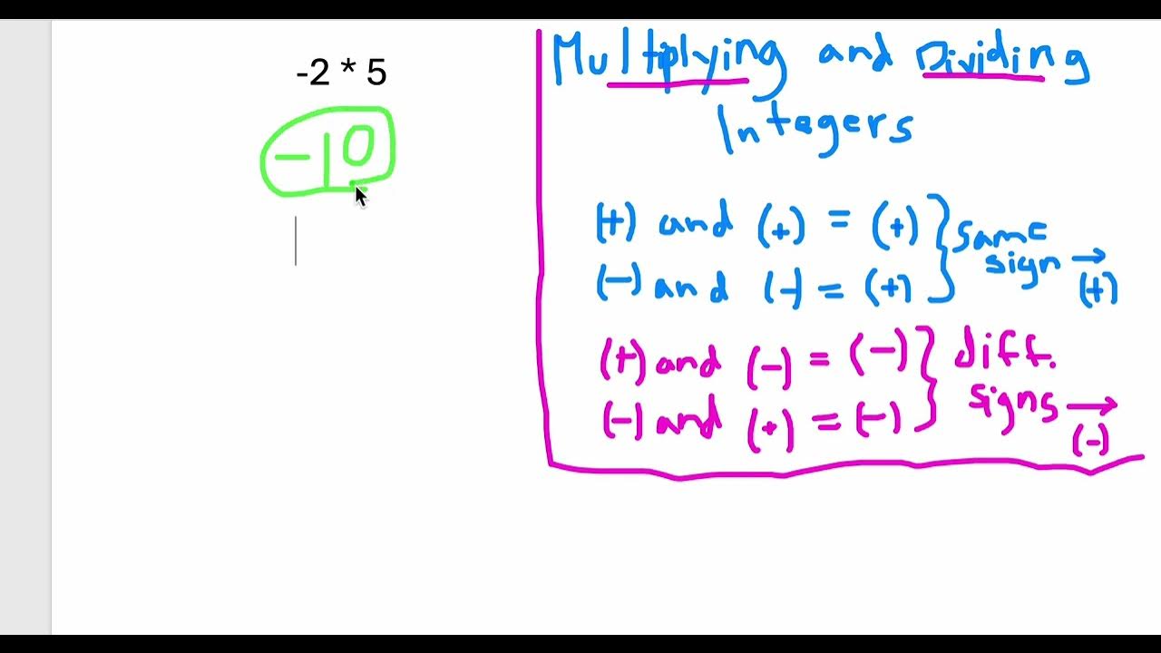 Multiplying/Dividing Integers - YouTube