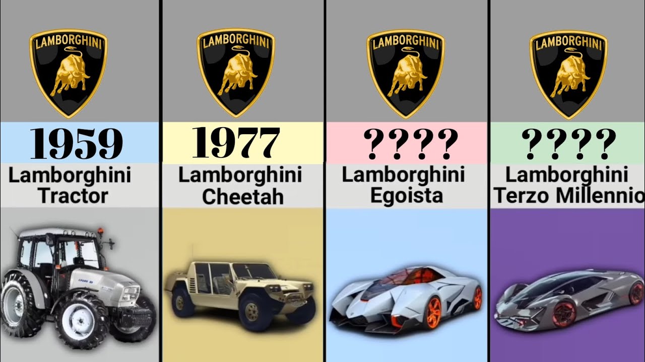 LAMBORGHINI EVOLUTION COMPARISON VIDEO - YouTube