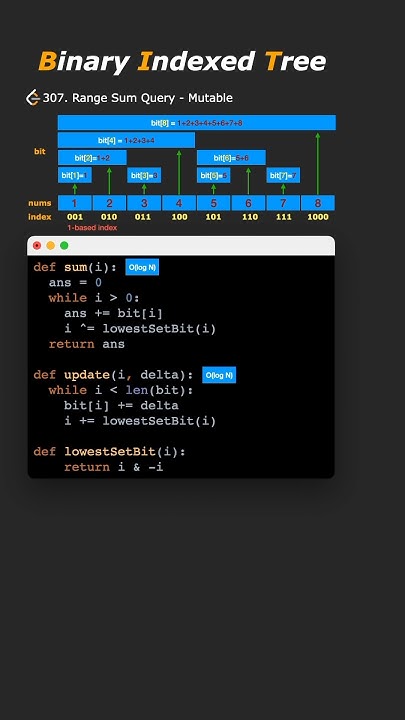 Binary Indexed Tree (Leetcode 307. Range Sum Query) - YouTube